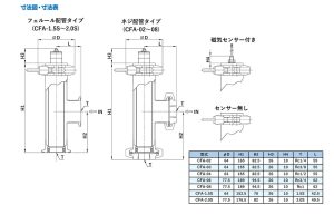 株式会社ツカサ | コンタミネーションコントロール、環境負荷低減、コストマネジメント、設備のコンパクト化等、株式会社ツカサにお任せ下さい。